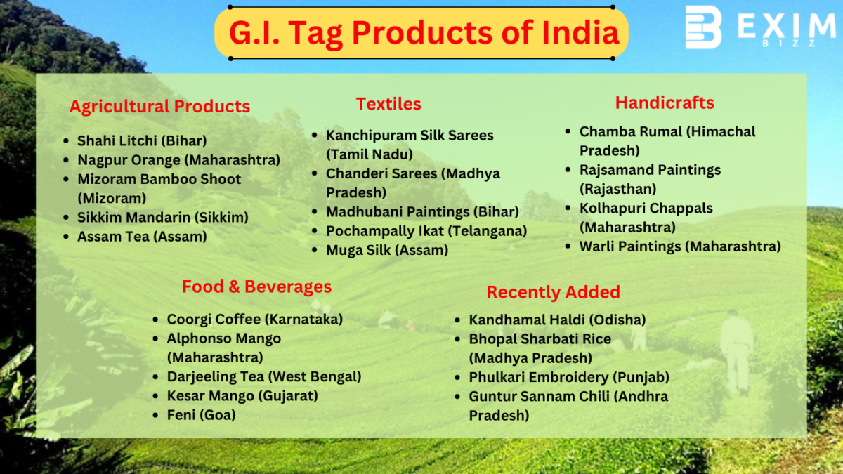 Geographical Indication (GI) tags of India and Its Significance – EximBizz
